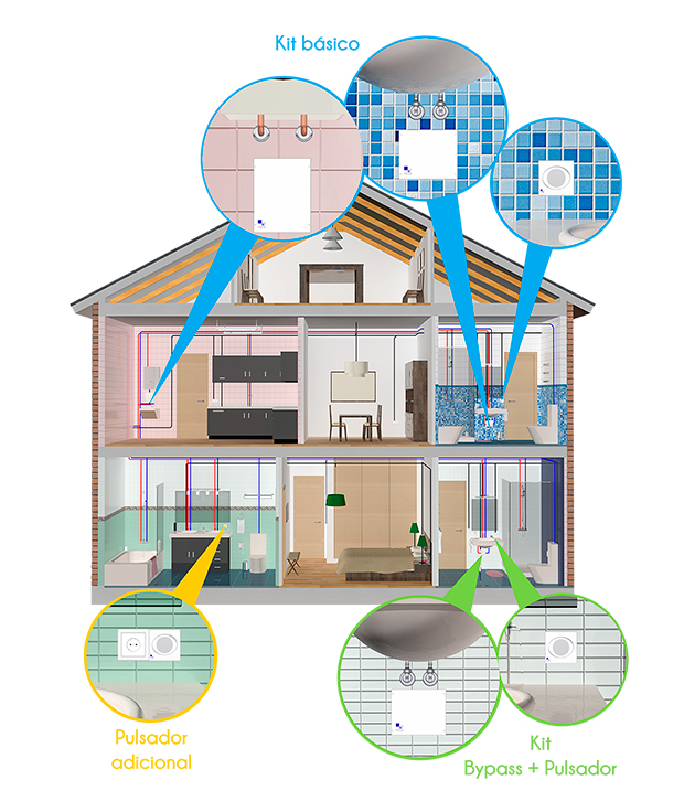 PrestoGoSystem | Presto Ibérica